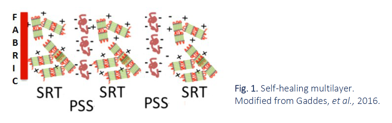 Self-healing fabric…. a second skin?