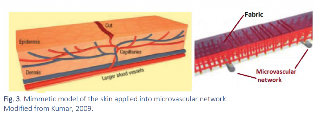 Self-healing fabric…. a second skin?